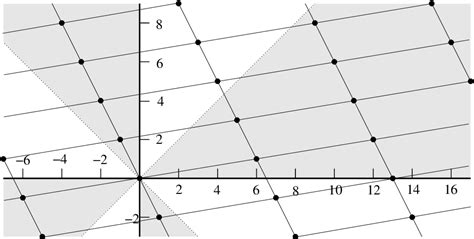 figure 3 from a quixotic proof of fermat s two squares theorem for prime numbers semantic scholar