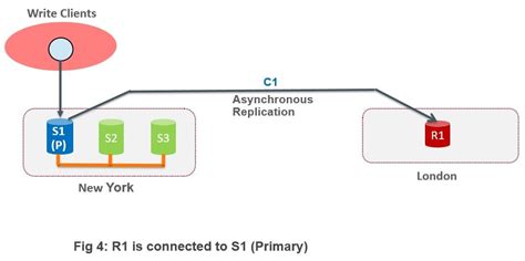 mysql asynchronous replication connection failover automatic source list