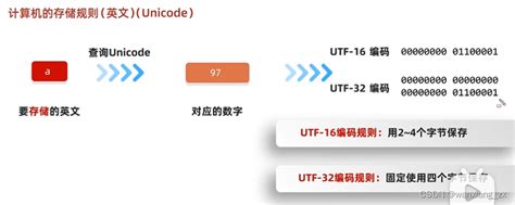 字符流字节流缓冲流序列化流 字节流 字符流 缓冲流 序列化 CSDN博客