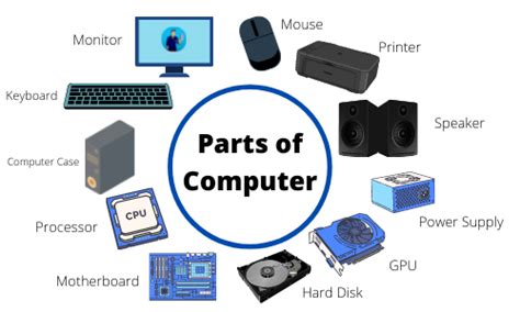 10 basic parts of computer system quick learn computer medium
