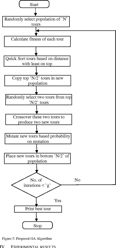 figure 5 from an efficient hybrid genetic algorithm for performance enhancement in solving