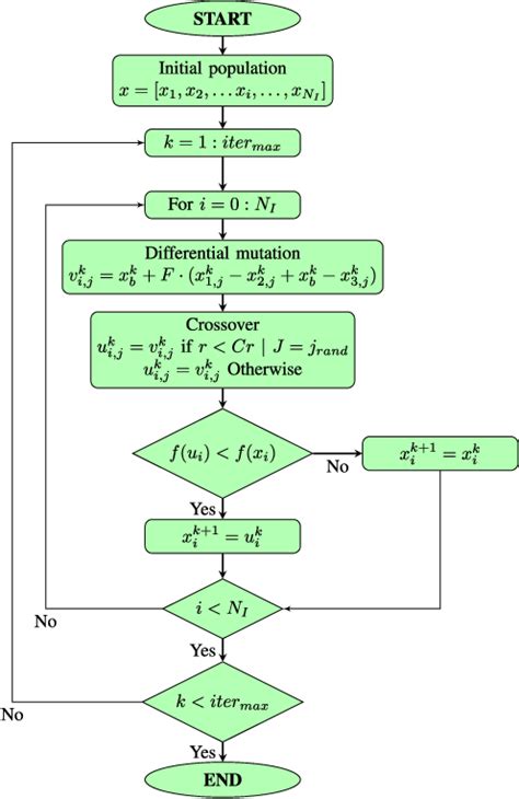 figure 3 from comparison of an improved metaheuristic and mathematical optimization based