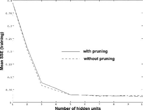 figure 10 from facial expression recognition using constructive feedforward neural networks