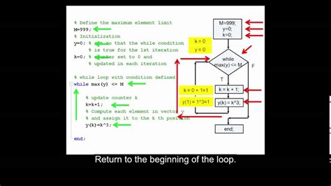 how to create a vector in matlab using while loop