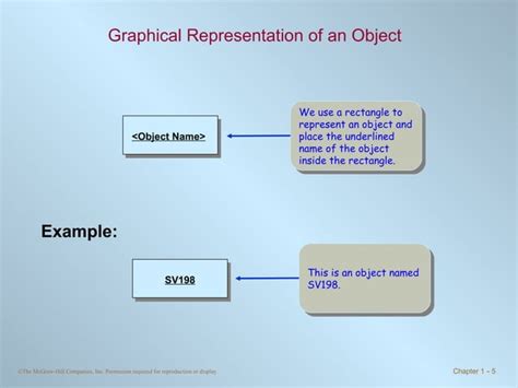 chapter1 introduction to object oriented programming and software development