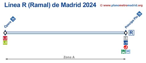 Mapas De Las L Neas Del Metro De Madrid L Nea A L Nea Actualizadas Y