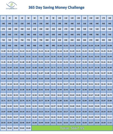 365 Day Money Challenge Printable Chart