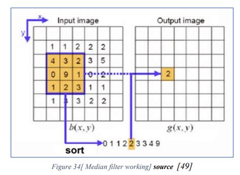 Discrete Implementation For A Mean And Median Filters File Exchange