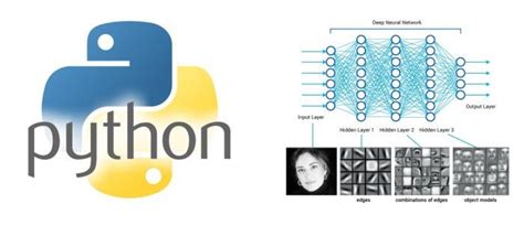 the5 an overview of python deep learning frameworks via kdnuggets learning framework deep