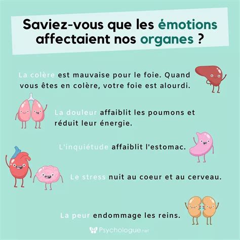 Épinglé sur Corps Humain