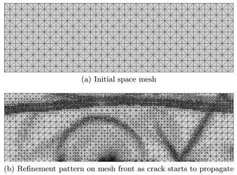 progression of mesh refinement during solution download scientific diagram