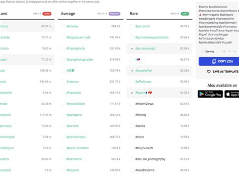 Descubre los secretos de los hashtags más populares en redes sociales