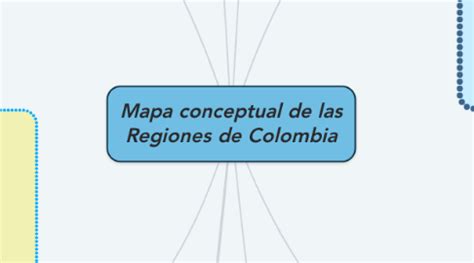 Mapa Conceptual De Las Regiones De Colombia Mindmeister Mapa Mental