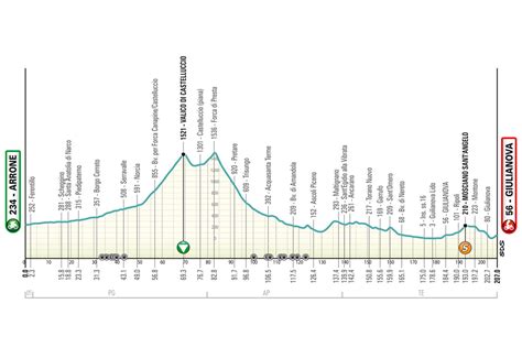 Tirreno Adriatico le parcours et les étapes de l édition 2024