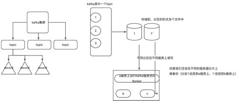 kafka架构和概念 计算框架有哪些kafka csdn博客