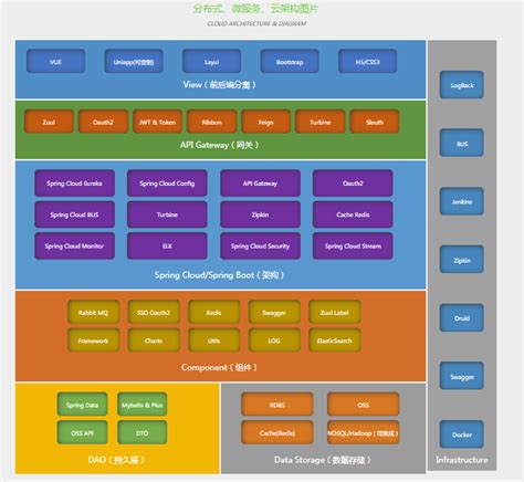 企业快速开发平台spring cloud spring boot mybatis elementui 实现前后端分离之架构解析 知乎