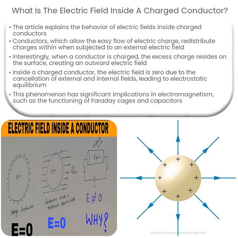 What Is The Electric Field Inside A Charged Conductor