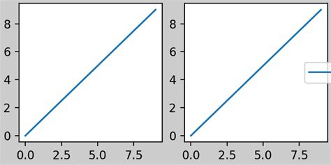 constrained layout guide — matplotlib 3 9 0 documentation