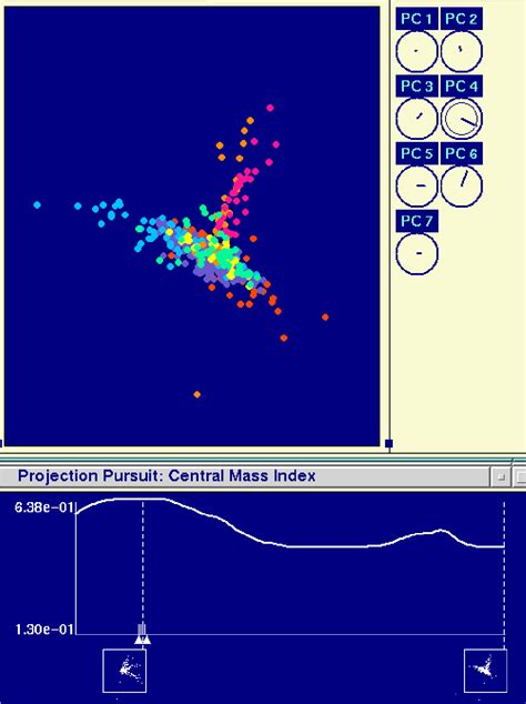 figure 4 from manual controls for high dimensional data projections semantic scholar