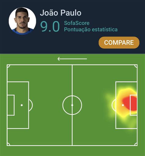 Sofascore Brazil on Twitter Brasileirão João Paulo foi o Destaque