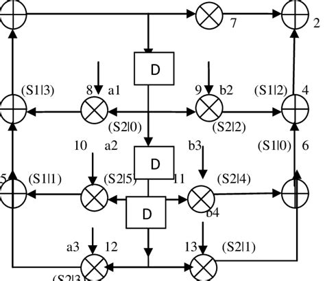 direct form ii 3 rd order chebyshev i filter download scientific diagram