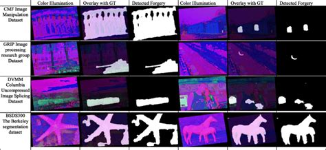 forgery detection results on color illuminated and rotated images using download scientific