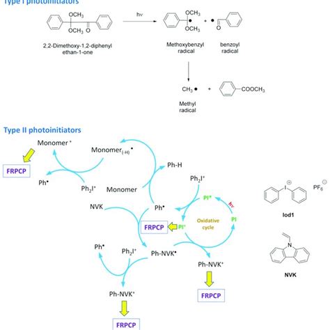 Scheme 1 Synthetic Routes To Mono And Bis Chalcones And Bis Chalcones