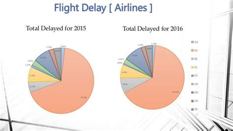 flight delay prediction model 2