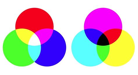 En qué consiste la teoría del color Distribución de papel Castilla