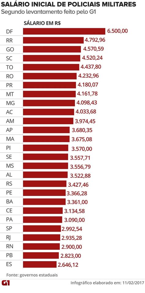 Cargos da Polícia Militar Balcão de Concursos