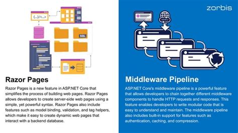 5 Best Asp Net Core Features To Know And Employ In 2024 Pptx Free