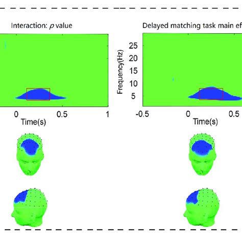 pdf frontal theta activity supports detecting mismatched information in visual working memory