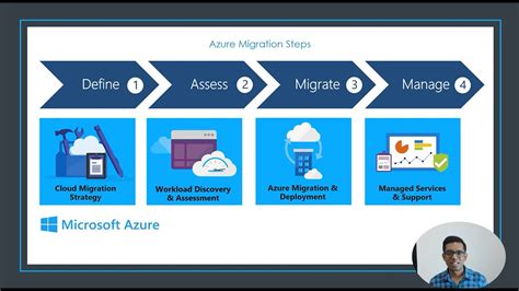 migrate servers to azure discover and assess on premises vmware servers with azure migrate youtube