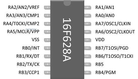 Pic F A Bit Pic Microcontroller Pinout Features Off