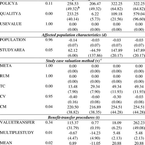 nonparametric regression results download table