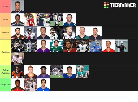 NFL Quarterbacks Tier List Community Rankings TierMaker