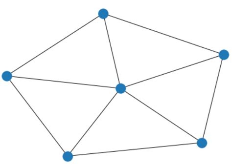 gráfico de rueda usando networkx python barcelona geeks