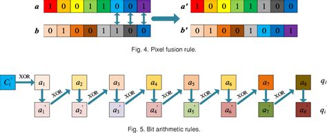 figure 4 from a novel image encryption algorithm based on chaotic sequences and cross diffusion