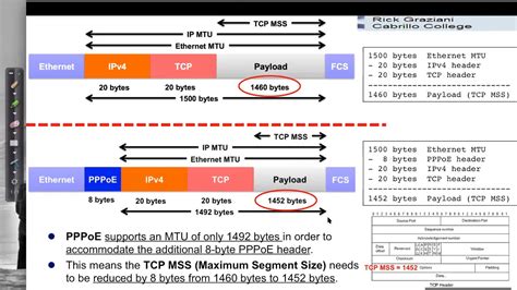 Modifying The Tcp Maximum Segment Size For Pppoe Youtube