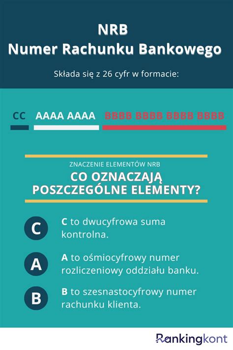 Numer Rachunku Bankowego I Suma Kontrolna Konta Bankowego