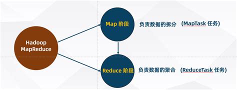 mapreduce 编程模型 追こするれい的人 博客园