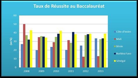 Décrocher le Bac au pays de Kandia L Afrique des Idées