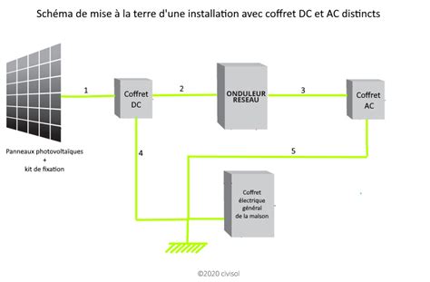 Existence un créancier romain tableau electrique avec onduleur chaussée