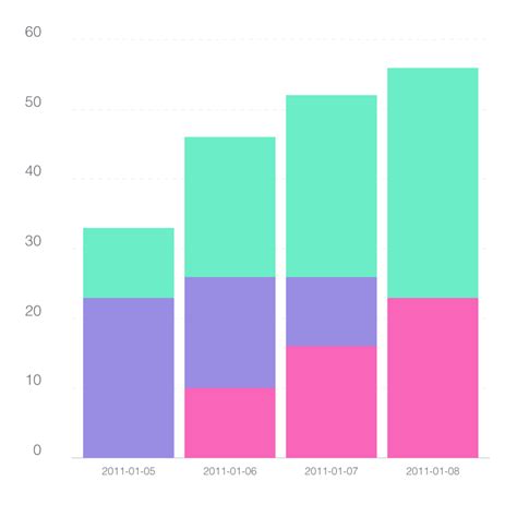 Stacked Bar Chart D Js Portal Posgradount Edu Pe
