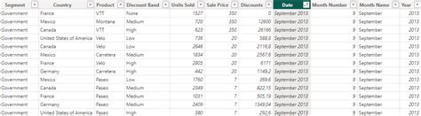 how to use the sumx power bi functions datacamp