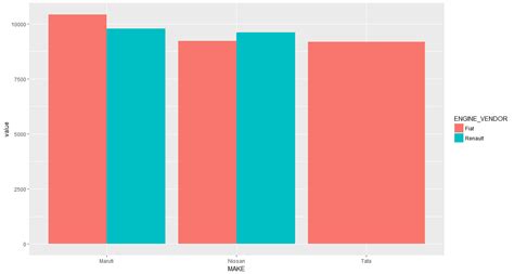 R Ggplot Stacked Geombar Showing Column Values As Label For Bar Stack Overflow