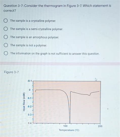 Solved Question 3 7 Consider The Thermogram In Figure 3 7 Chegg