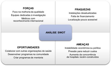 An Lise Swot Guia Pr Tico Para Fazer