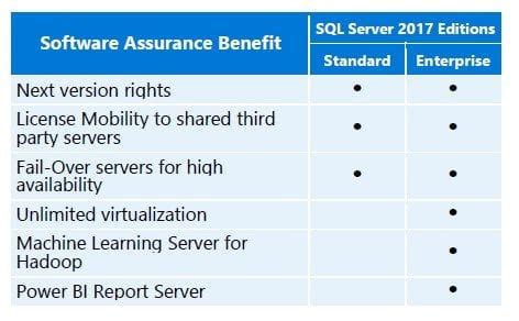 Microsoft Sql Server Standard Core Edition Blitzhandel