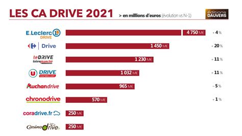 Archives Des Leclerc Drive Olivier Dauvers